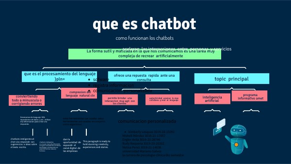 presentacion de que es chatbot | Genially