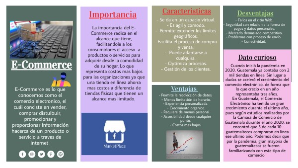 Infografía E-Commerce