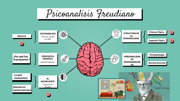Psicoanalisis Freudiano | Genially