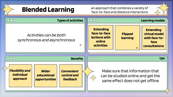 BLENDED LEARNING