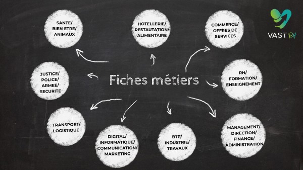 Fiche métier | Genially
