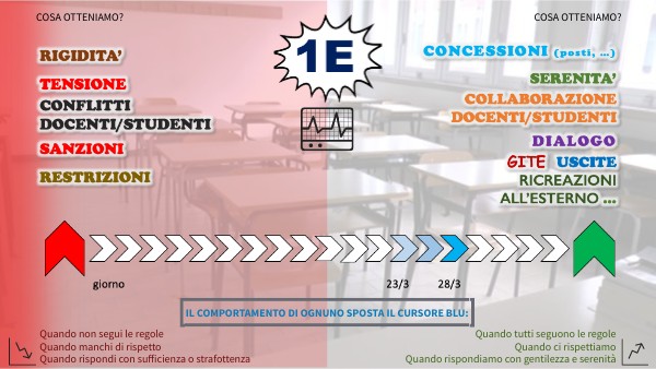 SCHOOL meter 1E