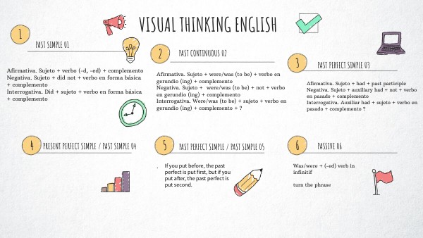 VISUAL THINKING ENGLISH | Genially