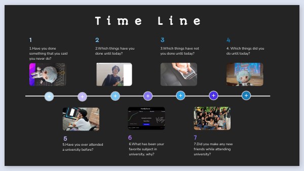 TIMELINE | Genially