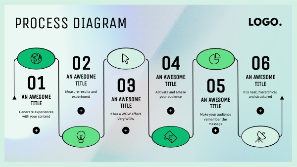 Diagramme de processus | Genially