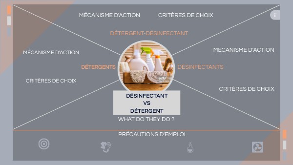 EMPATHY MAP | Genially
