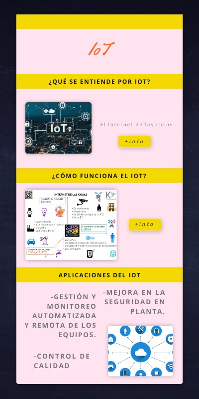 INFOGRAFÍA IOT | Genially