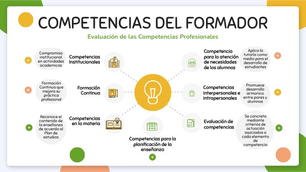 COMPETENCIAS DEL FORMADOR