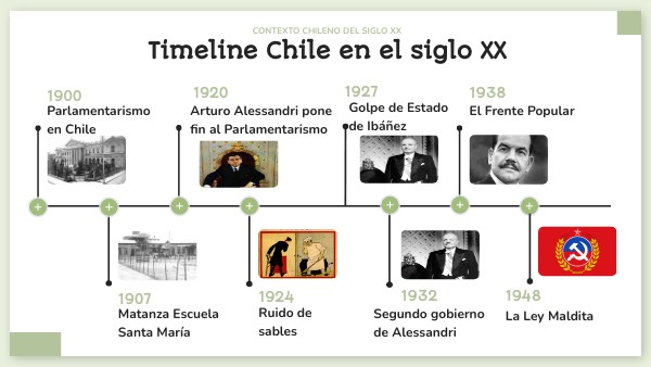 TimeLine Chile en la primera mitad del siglo XX | Genially