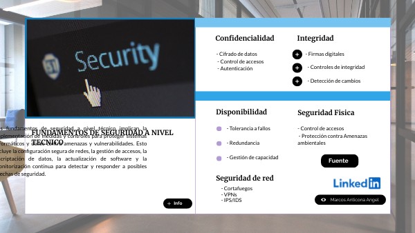 Infografía sobre Mí | Genially