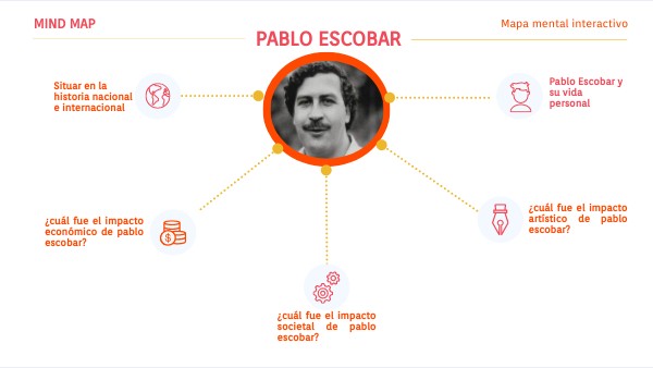 Carte mentale semi-circulaire