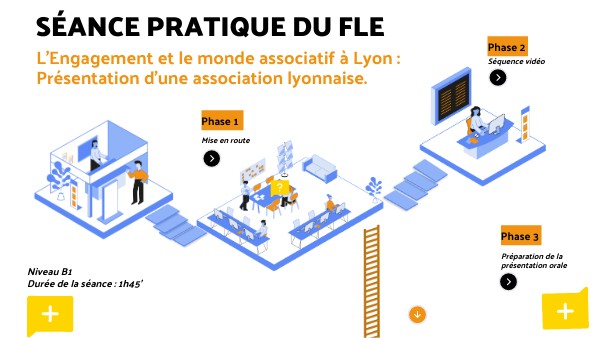 Mise en Situation FLE/B1 | Genially