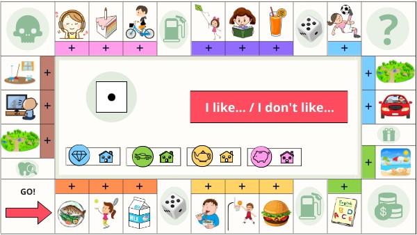 I like.... I don't like... | Genially