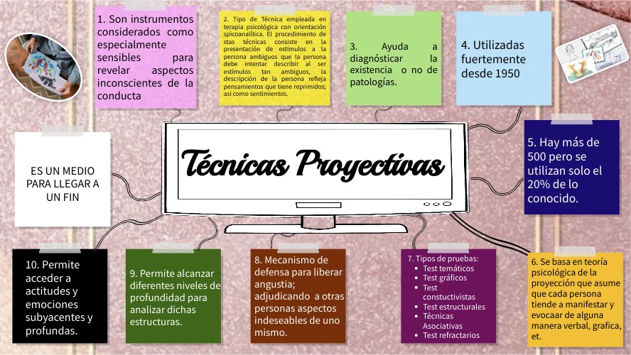 Técnicas Proyectivas | Genially