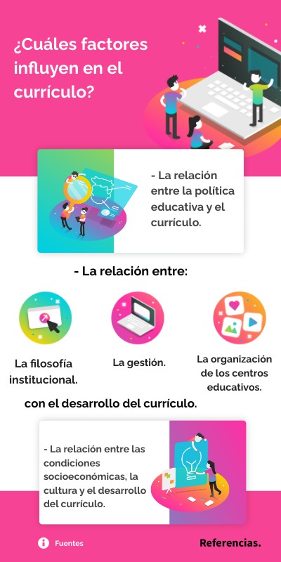 ¿Cuáles factores influyen en el currículo? | Genially