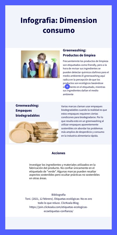 INFOGRAFÍA dimesno consumo