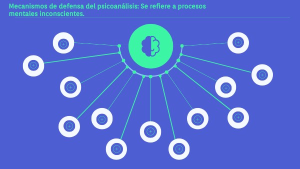 MAPA MENTAL mecanismos de defensa del psicoanálisis | Genially