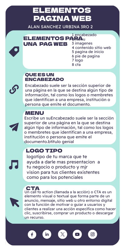 Elementos Pagina web | Genially