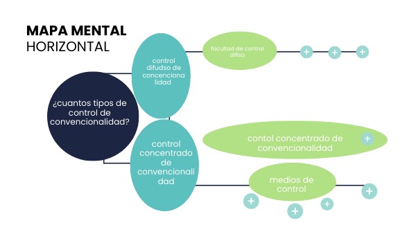 MAPA MENTAL HORIZONTAL | Genially