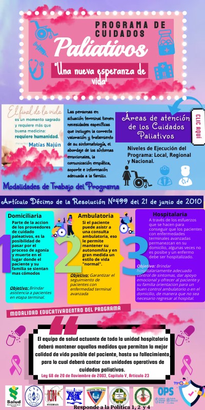 Programa de Cuidados | Genially