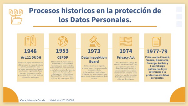 Procesos historicos en la protección de los Datos Personales.