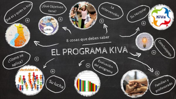 EL PROGRAMA KIVA