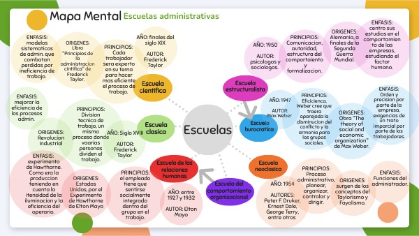 MAPA ESCUELAS ADMIN | Genially