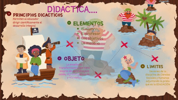 MAPA PIRATA | Genially