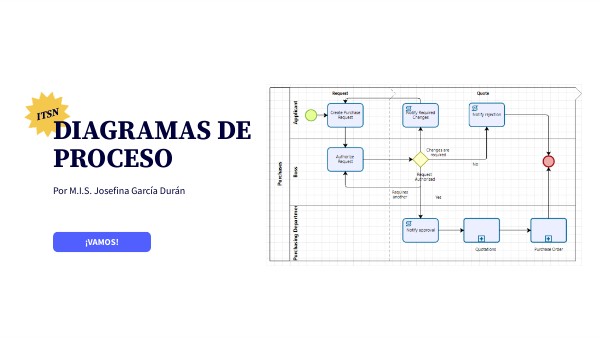 Diagramas de Proceso | Genially