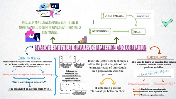 Bivariate statistical measures of regression and correlation | Genially