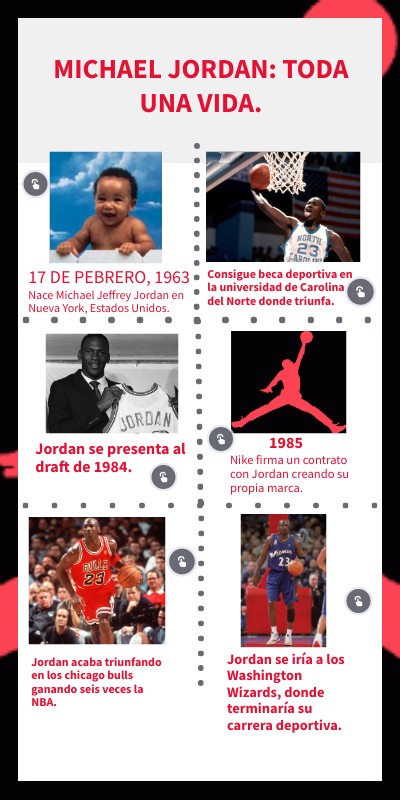 INFOGRAFÍA JORDAN | Genially