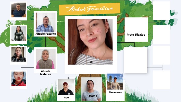 ÁRBOL FAMILIAR | Genially