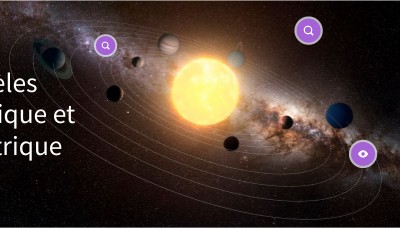 Héliocentrisme / géocentrisme