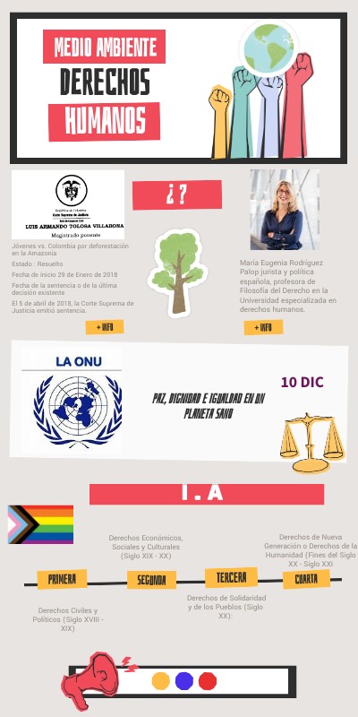 AMBIENTE - DERECHOS HUMANOS | Genially