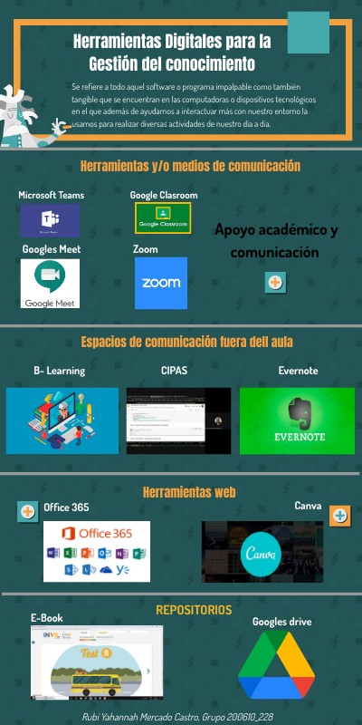 herramientas TIC en el proceso académico de la UNAD | Genially