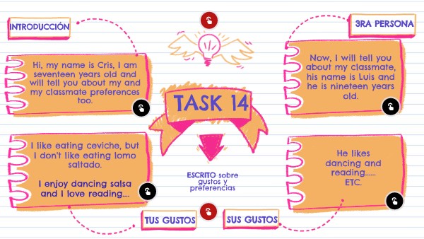 TASK SEMANA 14 | Genially