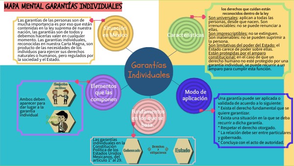 MAPA MENTAL ESQUEMA CIRCULAR | Genially