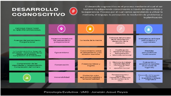 Desarrollo cognoscitivo - UMG - Psicología Evolutiva - Jonatán Reyes ...