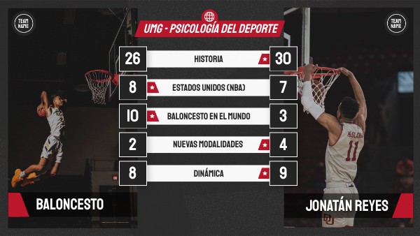 BALONCESTO - PSC. DEPORTE UMG - JONATÁN REYES | Genially