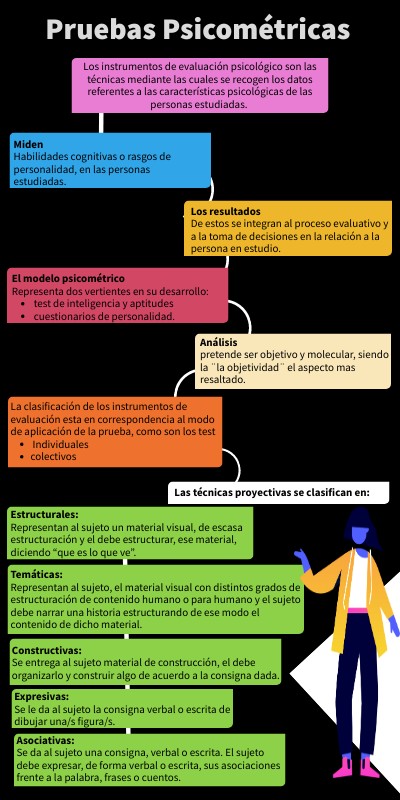 Pruebas Psicométricas | Genially