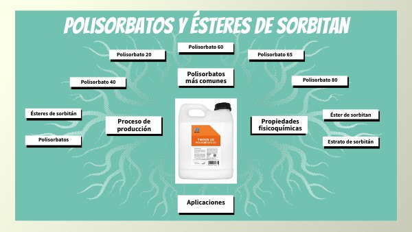 Infografía de los emulsionantes