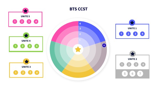 BTS_CCST_Curriculum | Genially