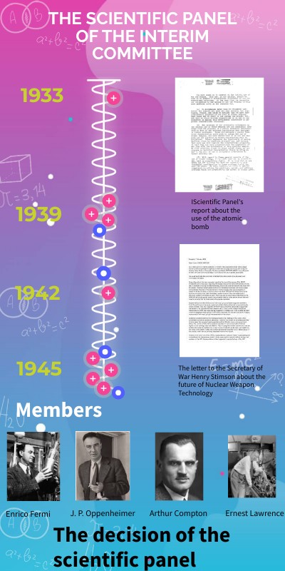 PHYSICS TIMELINE VIBRANT | Genially