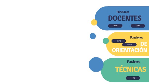 FUNCIONES DOCENTE | Genially