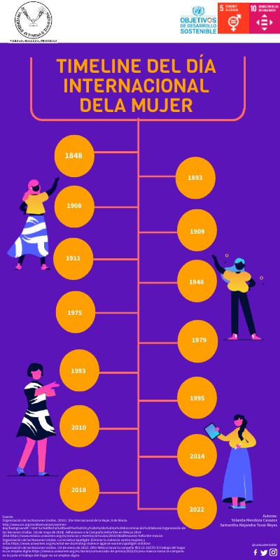 Día Internacional de la Mujer | Genially