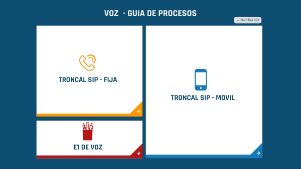 Flujos de atención - Voz | Genially