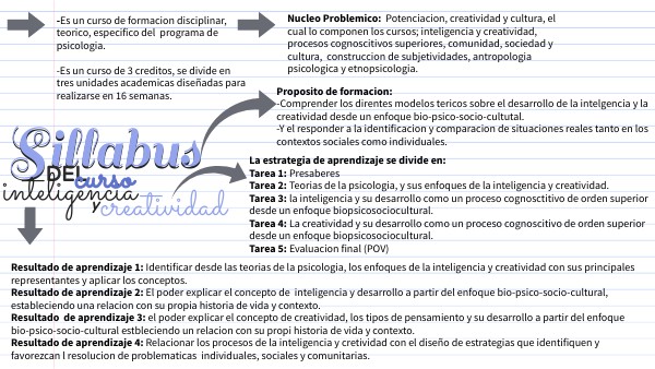 Sillabus del curso inteligencia y creatividad_Elaborado por Nesdy Leon
