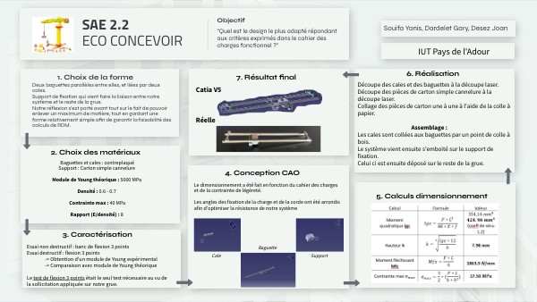 Poster SAE 2.2 | Genially