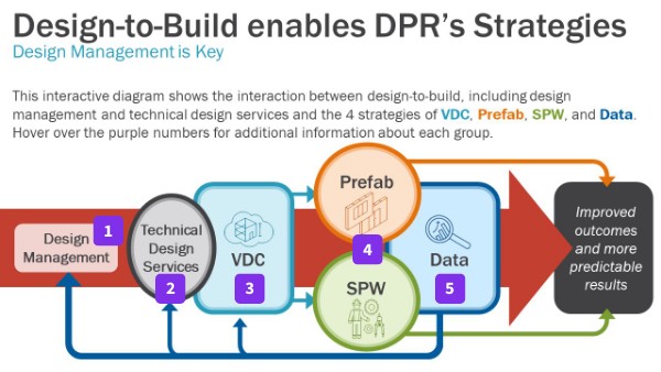 DM drive 4 Strategies DM100