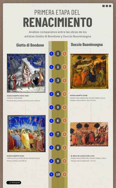 Primera etapa del Renacimiento - Lynda Ortiz | Genially